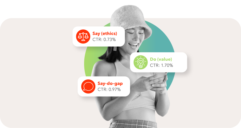 Mini tests, major insights: Closing some common say-do gaps